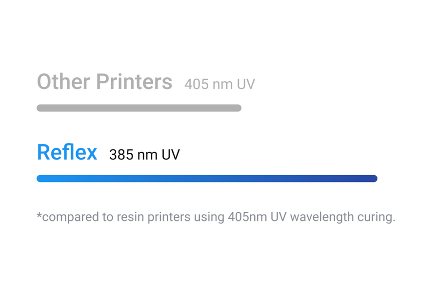 HeyGears UltraCraft Reflex 3D Printer – HeyGears Resin 3D Printer ...